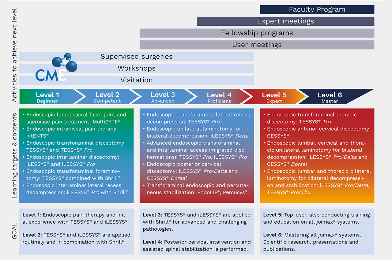 Training & Education - ESPINEA by joimax