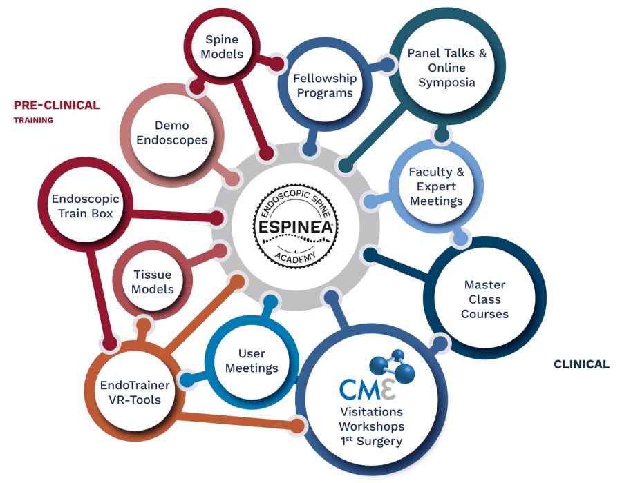 Education – ESPINEA®